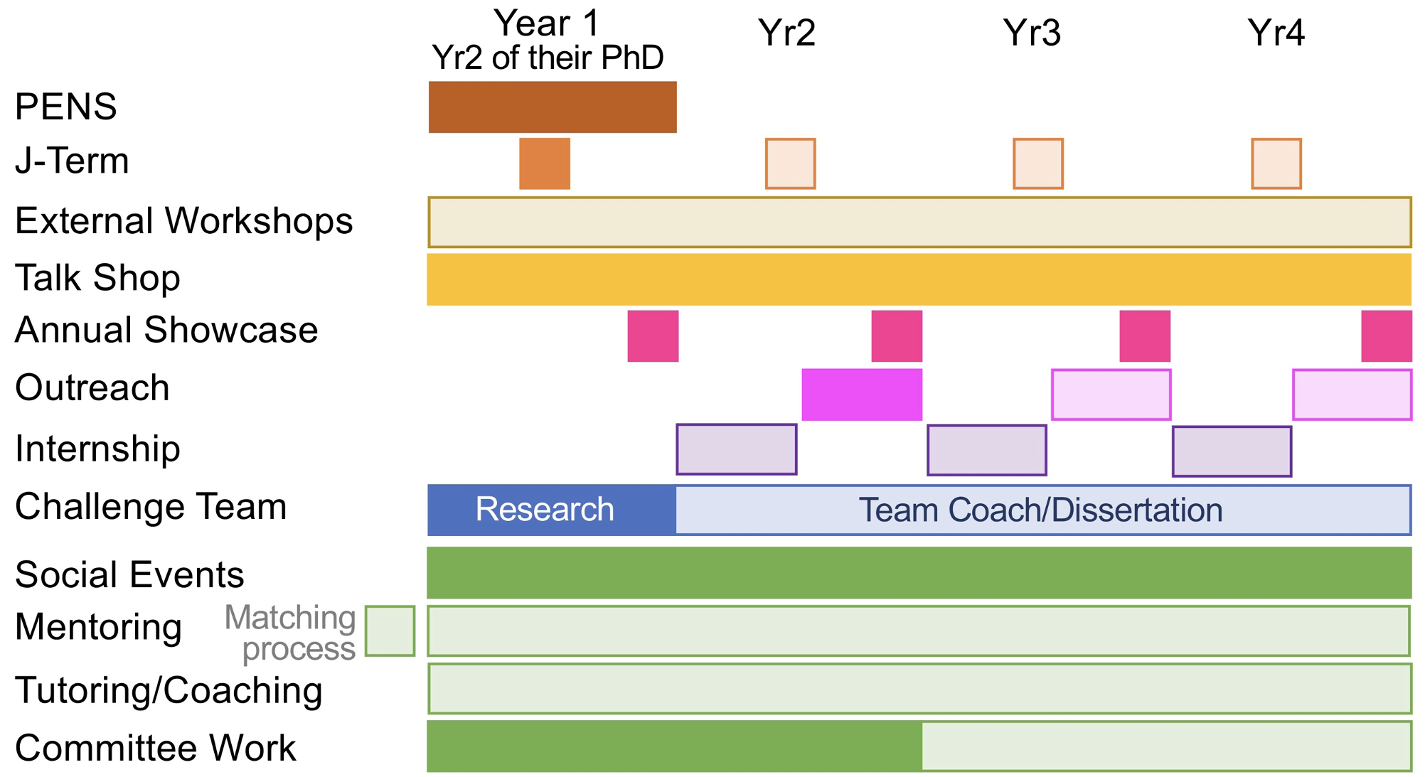 Curriculum | TRANSCEND Ph.D. Training Program
